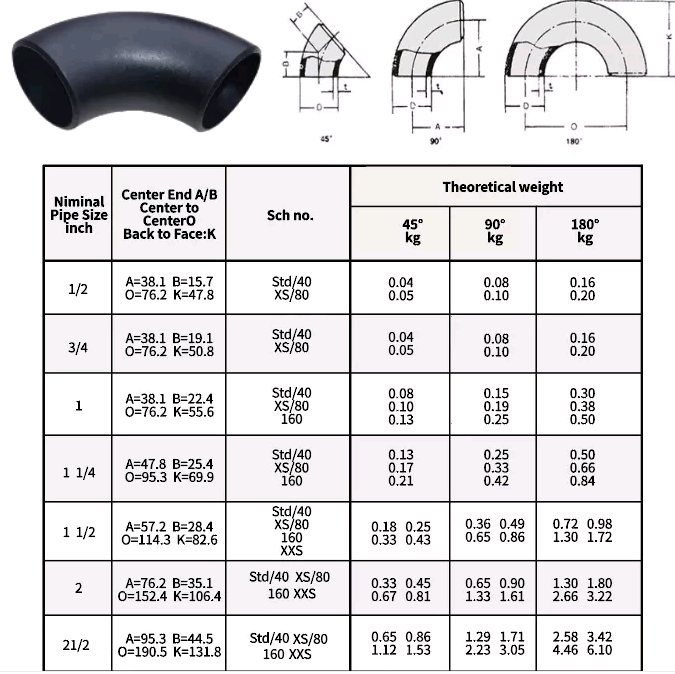 Black Painting Carbon Steel Elbow Butt Weld Long Radius Ansi B16.9 90 ...
